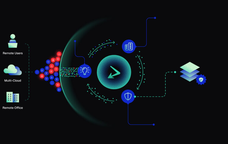 threatER | Enabling Zero-Trust at Scale